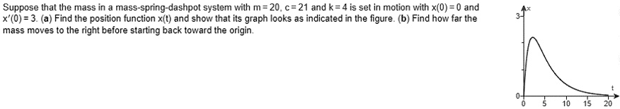 SOLVED: Suppose that the mass in a mass-spring-dashpot system with m ...