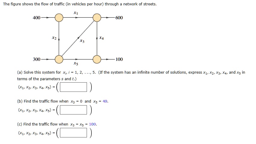 SOLVED: The figure shows the flow of traffic (in vehicles per hour ...