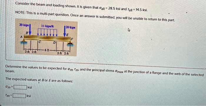 Consider the beam and loading shown. It is given that σall = 28.5 ksi ...