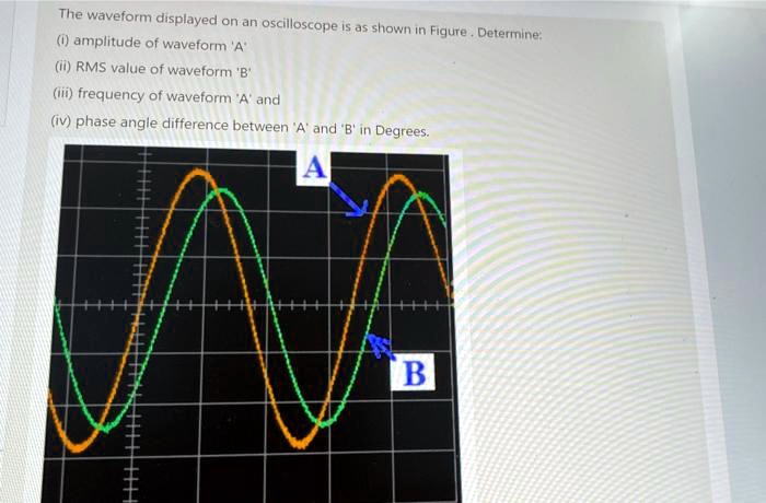 The waveform displayed on an oscilloscope is as shown in Figure ...