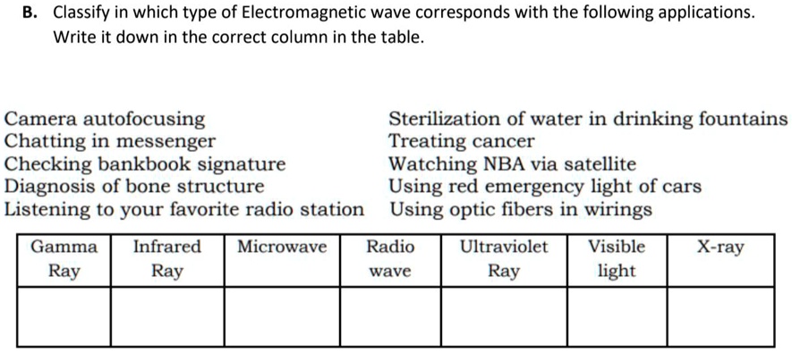 SOLVED: 'Classify in which type of Electromagnetic wave corresponds with the following ...