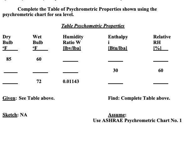SOLVED: Table of Psychrometric Properties Dry Bulb (Â°F) | Wet Bulb (Â°F) | Humidity Ratio (lbv ...