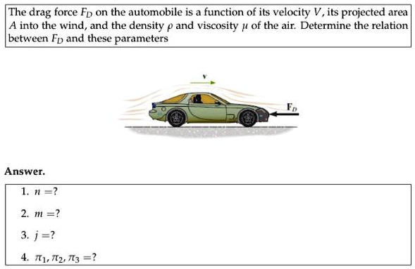 The drag force FD on the automobile is a function of its velocity V ...