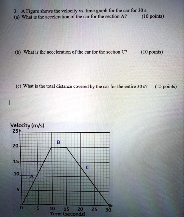 SOLVED:Figure = shows the velocity vs. time graph for the car for 30 ...