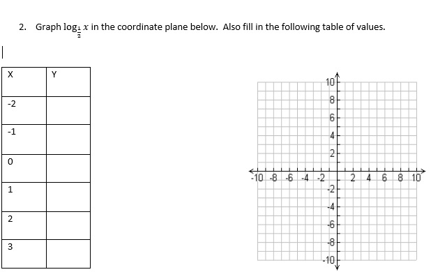 graph log in the coordinate plane below also fill in the following table of values 22734