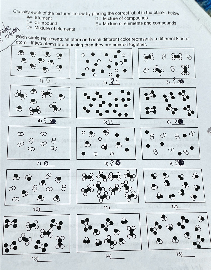Classify each of the pictures below by placing the correct label in the blanks below: A= Element ...