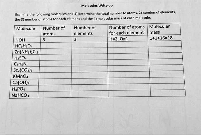 SOLVED: Molecules Write-up Examine the following molecules and ...