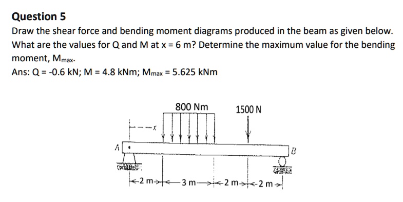 SOLVED: Question 5: Draw the shear force and bending moment diagrams produced in the beam as ...