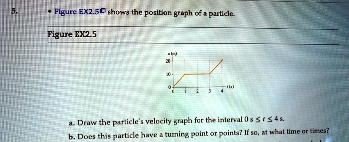 figure ex250 shows the position graph of a particle figure ex25 draw ...