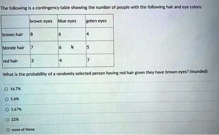 SOLVED: The following is a contingency table showing the number of ...