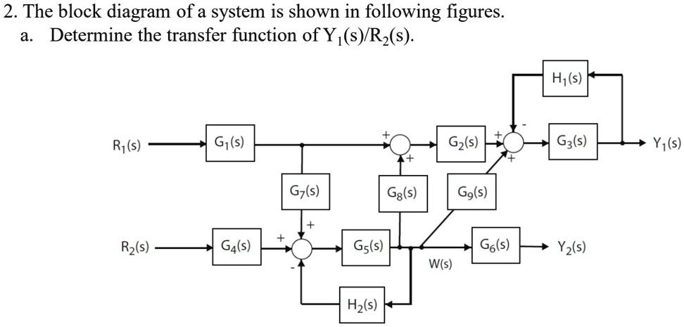 2. The block diagram of a system is shown in following figures. a ...