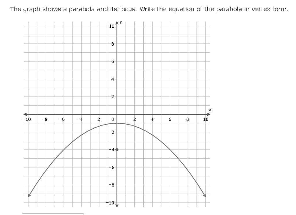 SOLVED: The graph shows a parabola and its focus Write the equation of ...