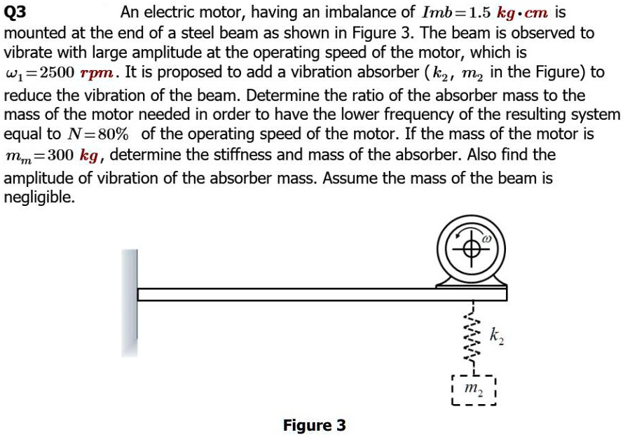 SOLVED: Q3: An electric motor, having an imbalance of Imb = 1.5 kgÂ·cm ...