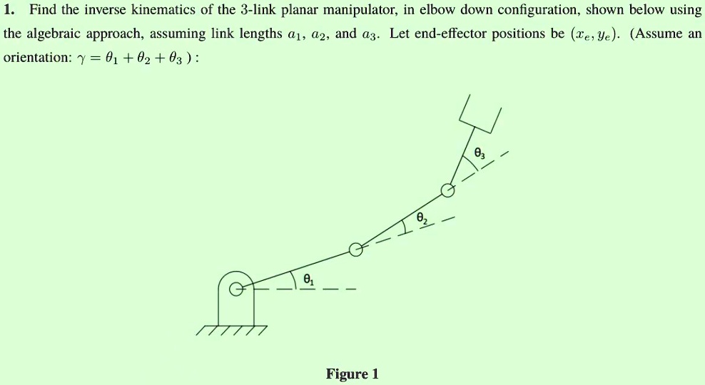 1. Find the inverse kinematics of the 3-link planar manipulator, in elbow down configuration ...