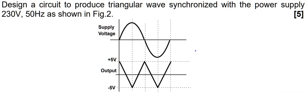 Design a circuit to produce a triangular wave synchronized with the ...