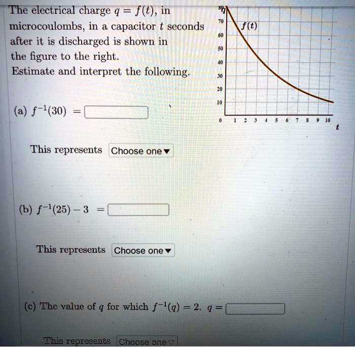 VIDEO solution: The electrical charge q = f(t), in microcoulombs, in a ...