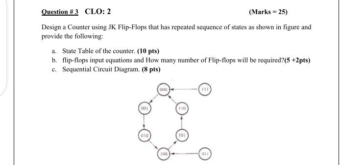 Solved Design A Counter Using Jk Flip Flops That Has A Repeated Sequence Of States As Shown In 5406