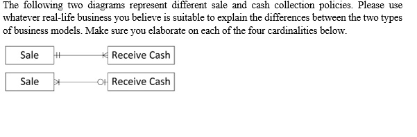 the following two diagrams represent different sale and cash collection ...