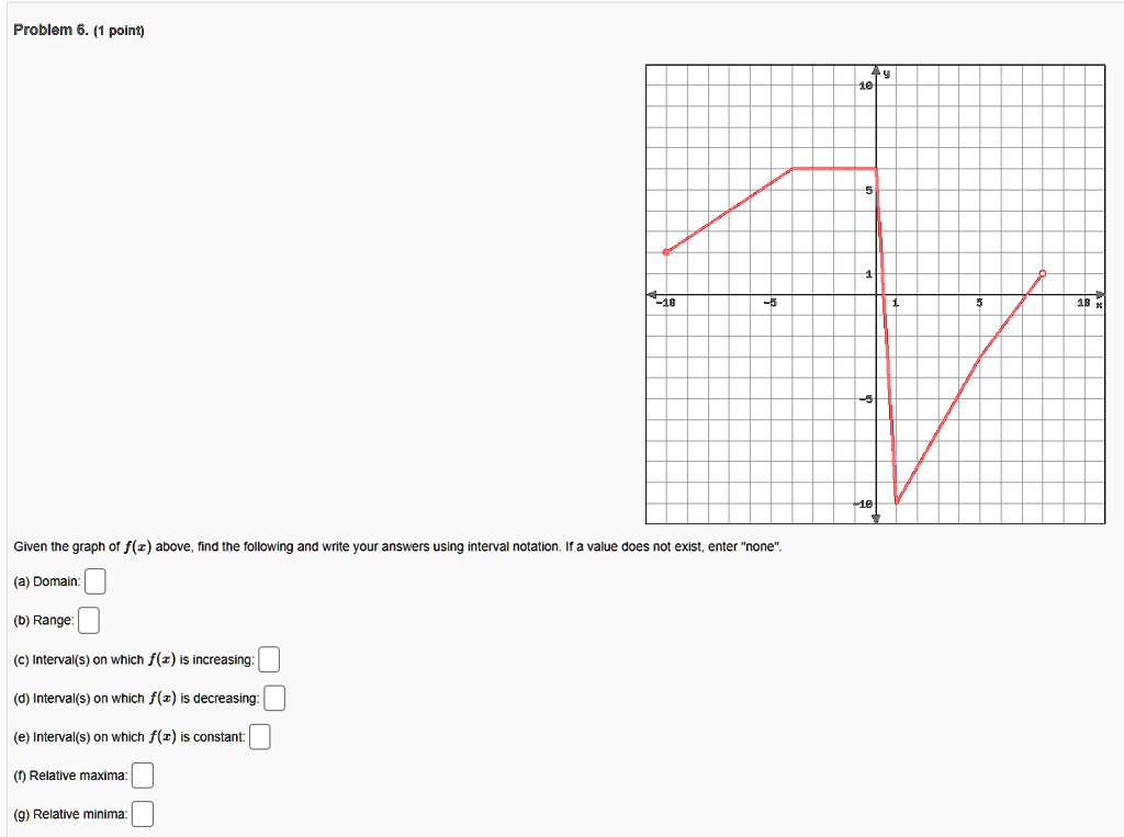 SOLVED: Problem 6. (1 point) Given the graph of f(x) above, find the following and write your ...