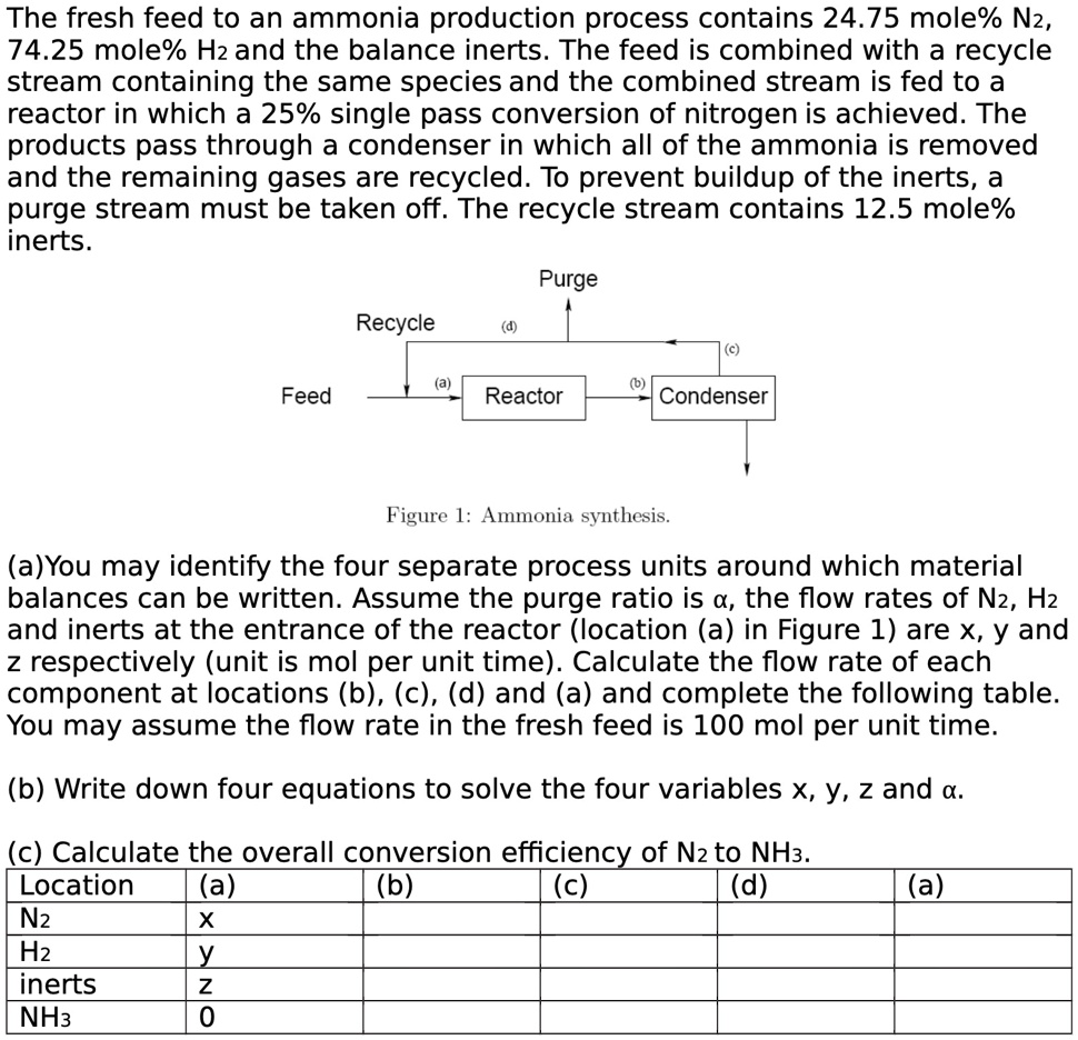 The fresh feed to an ammonia production process contains 24.75 mole% N2 ...