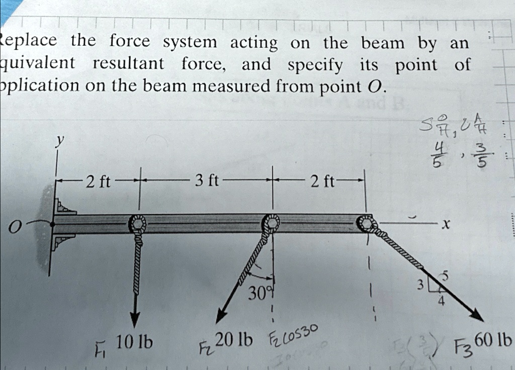 replace the force system acting on the beam by an equivalent resultant force and specify its ...