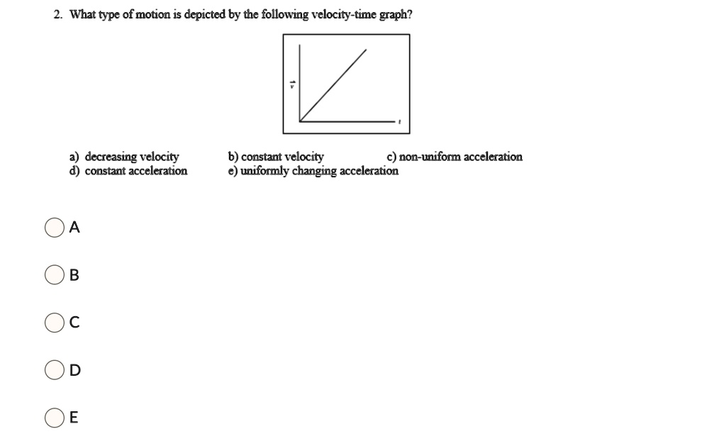 48 multiple choice what type of motion js depicted by the following ...