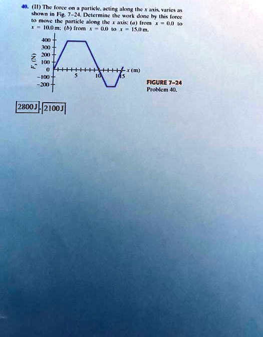 Solved The Force On A Particle Acting Along The X Axis Varies As Shown
