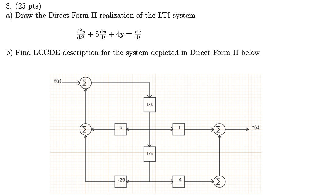 VIDEO solution: (25 pts) Draw the Direct Form II realization of the LTI ...