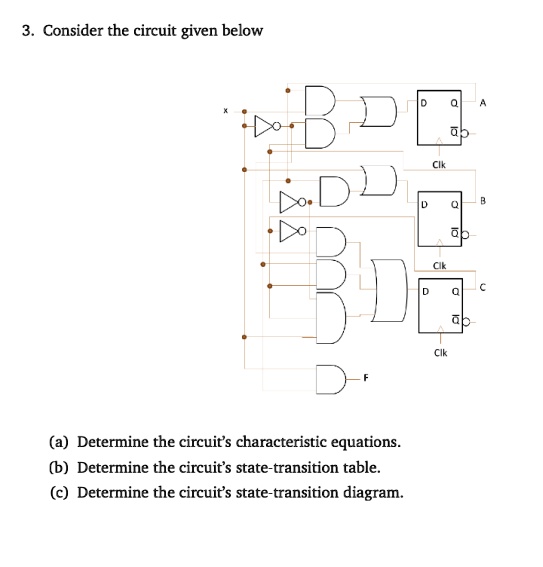 SOLVED: Consider the circuit given below Bn Determine the circuit's characteristic equations (6 ...