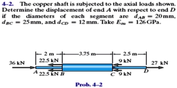 SOLVED: 4-2.The copper shaft is subjected to the axial loads shown ...