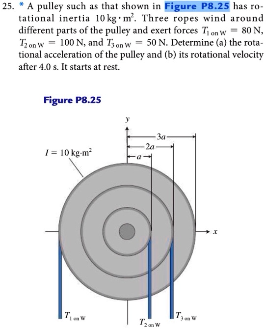 25. * A pulley such as that shown in Figure P8.25 has rotational ...
