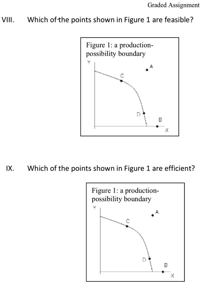 SOLVED: section 1 Graded Assignment VIII. Which of-the points shown in ...