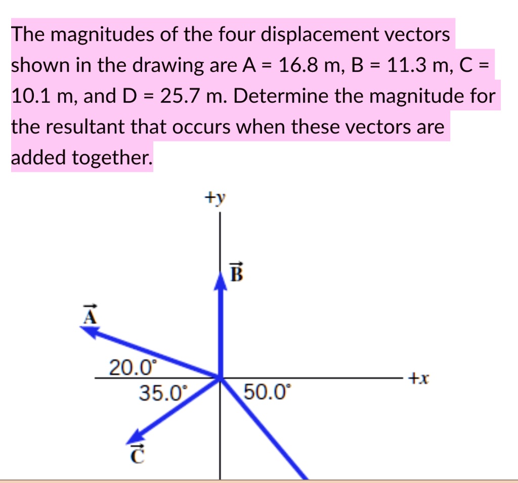 the magnitudes of the four displacement vectors shown in the drawing ...