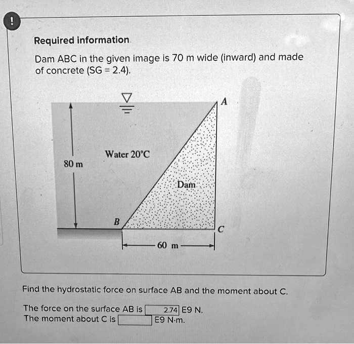 Required information Dam ABC in the given image is 70 m wide (inward ...