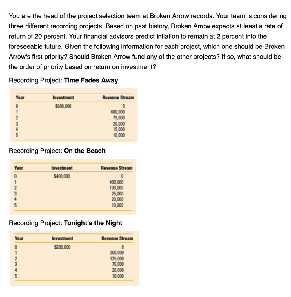 question compute for the roi of project on the beach compute for the ...