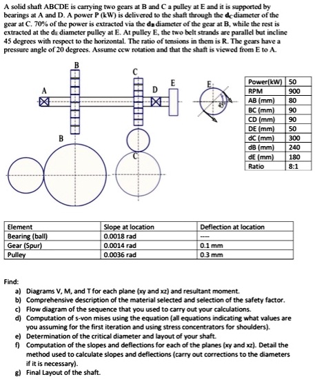 SOLVED: A solid shaft ABCDE is carrying two gears at B and C a pulley ...