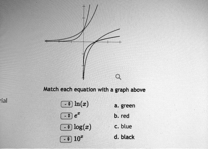 SOLVED: Match each equation with a graph above rial In(e) e" log(c) 102 ...