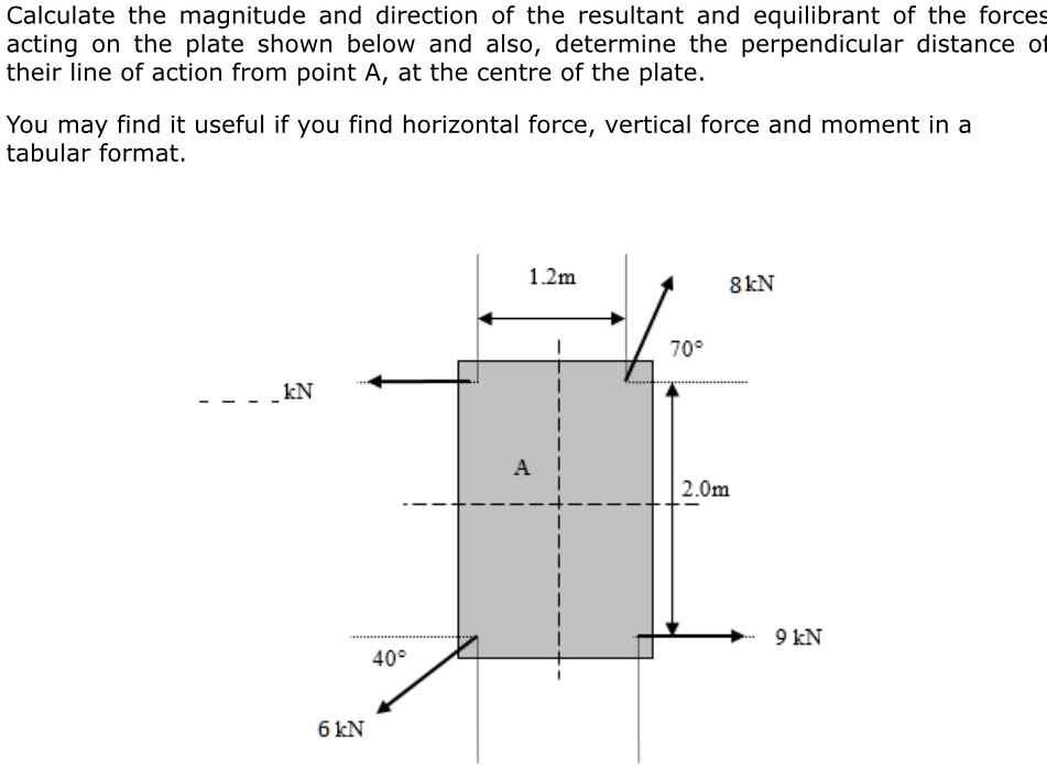 Calculate the magnitude and direction of the resultant and equilibrant ...