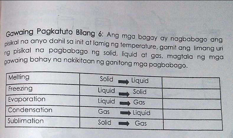 SOLVED: 'I need help please . . !! Gawaing Pagkatuto Bilang 6: Ang mga ...