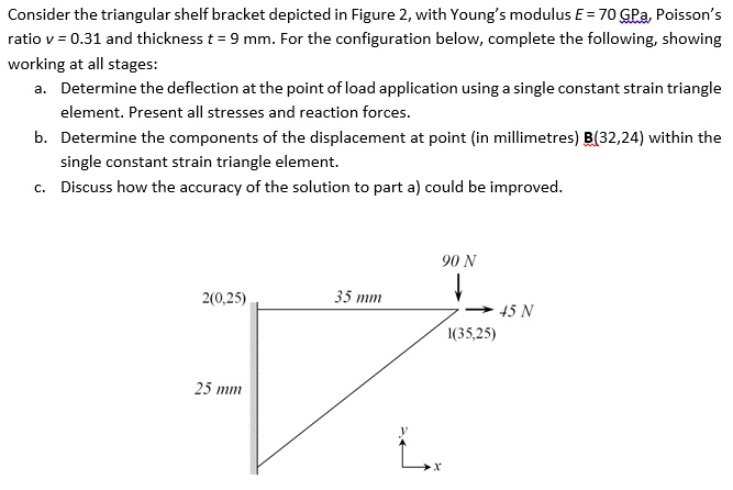 SOLVED: Consider the triangular shelf bracket depicted in Figure 2 ...