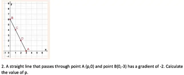 SOLVED: A straight line that passes through point A (P,0) and point B(O,-3) has gradient of -2 ...