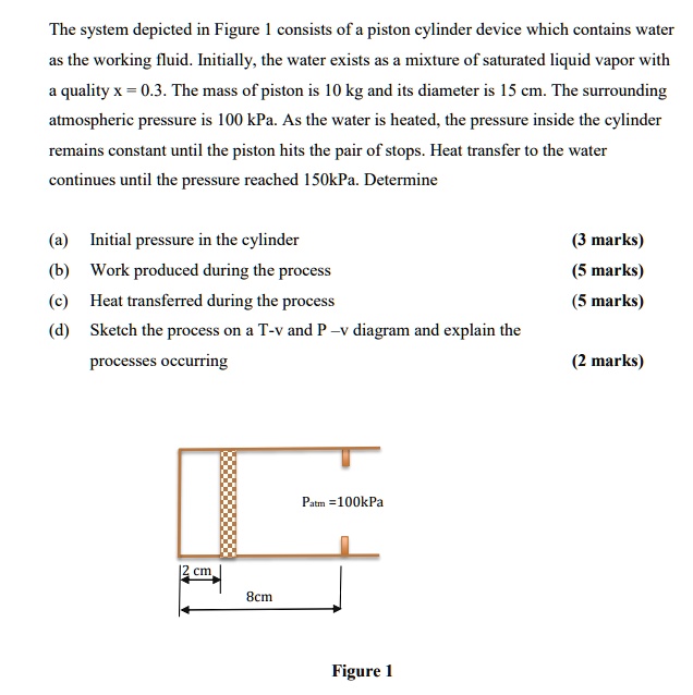 The system depicted in Figure 1 consists of a piston cylinder device ...
