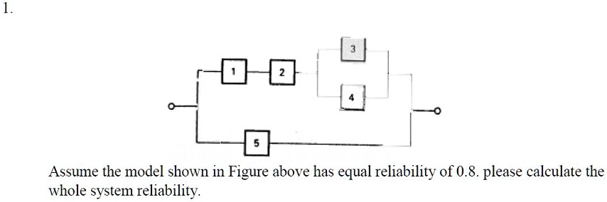 SOLVED: Assume the model shown in the figure above has equal reliability of 0.8. Please ...