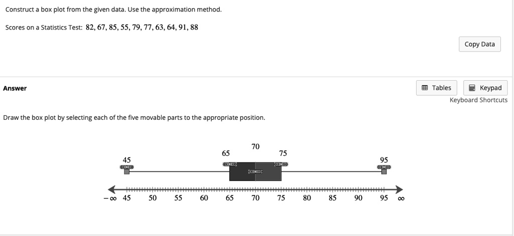 Construct Box Plot From The Given Data Use The Approximation Method 4284