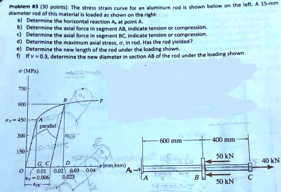 problem 3 30 points the stress strain curve for an aluminum rod is ...