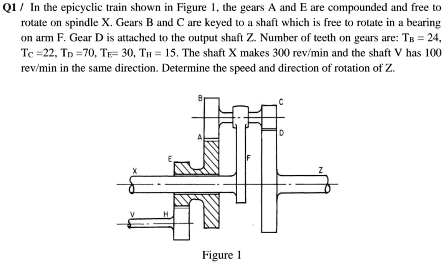 SOLVED: In the epicyclic train shown in Figure 1, the gears A and E are ...