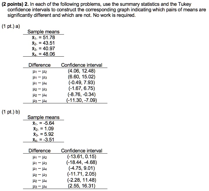 points 2 in each of the following problems use the summary statistics and the tukey confidence ...