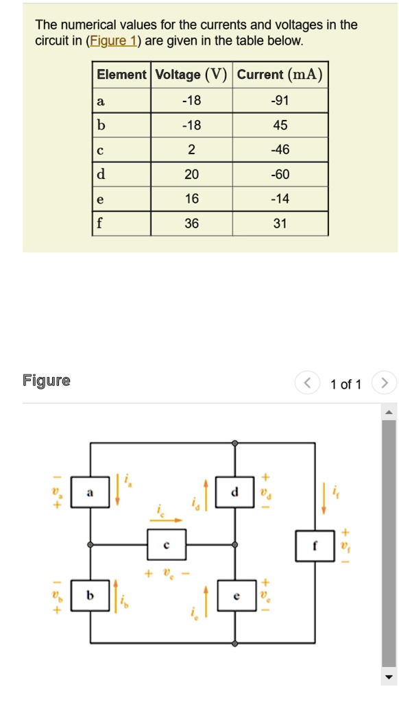 SOLVED: Can you please explain each V and I and why they are positive or negative and then ...