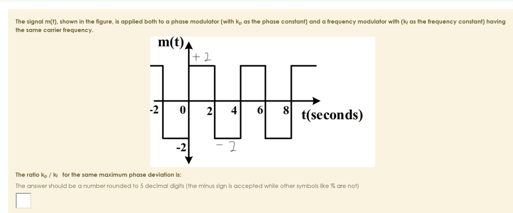 SOLVED: The signal m(t), shown in the figure, is applied both to a ...
