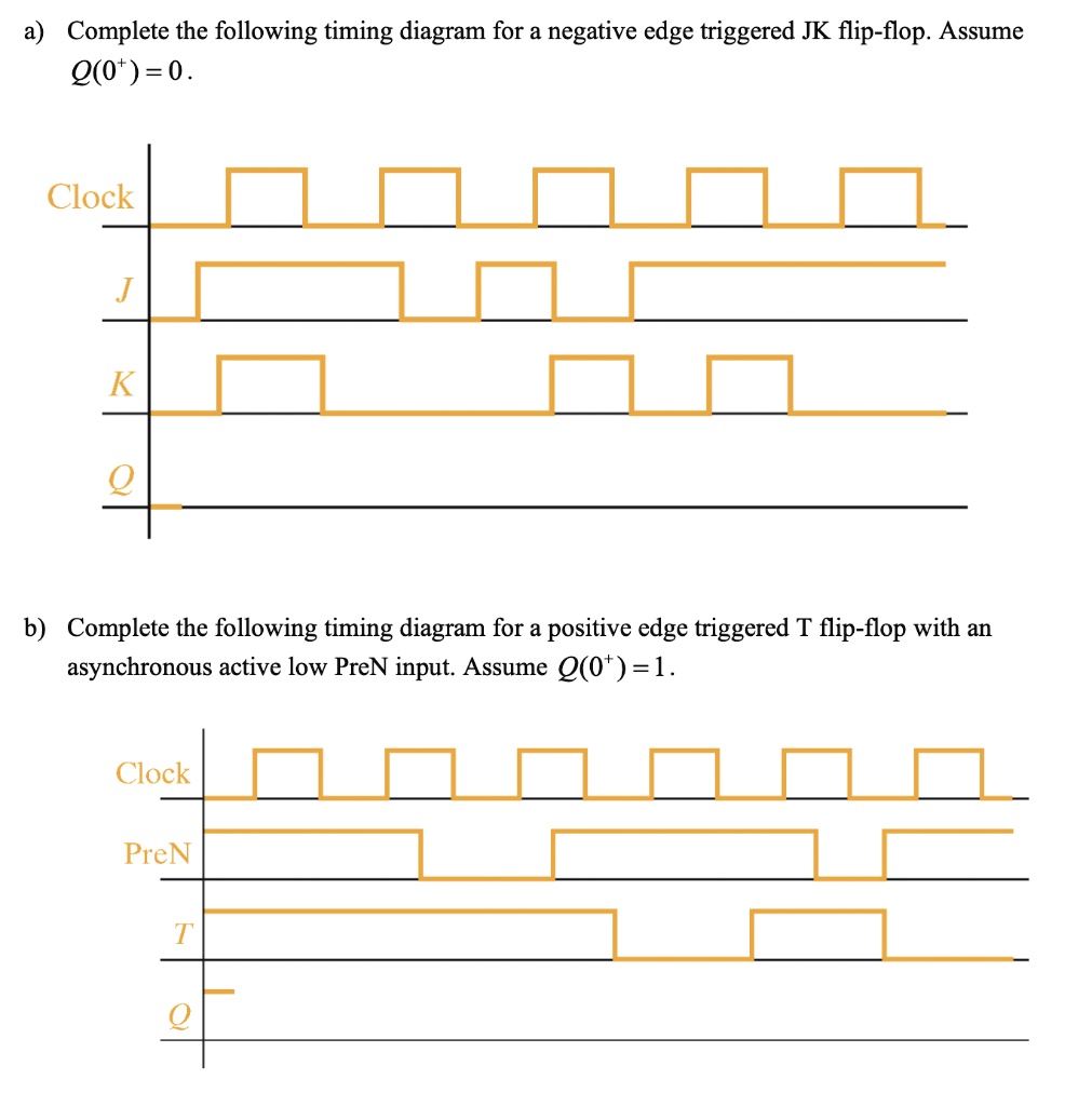 SOLVED: a) Complete the following timing diagram for a negative edge-triggered JK flip-flop ...